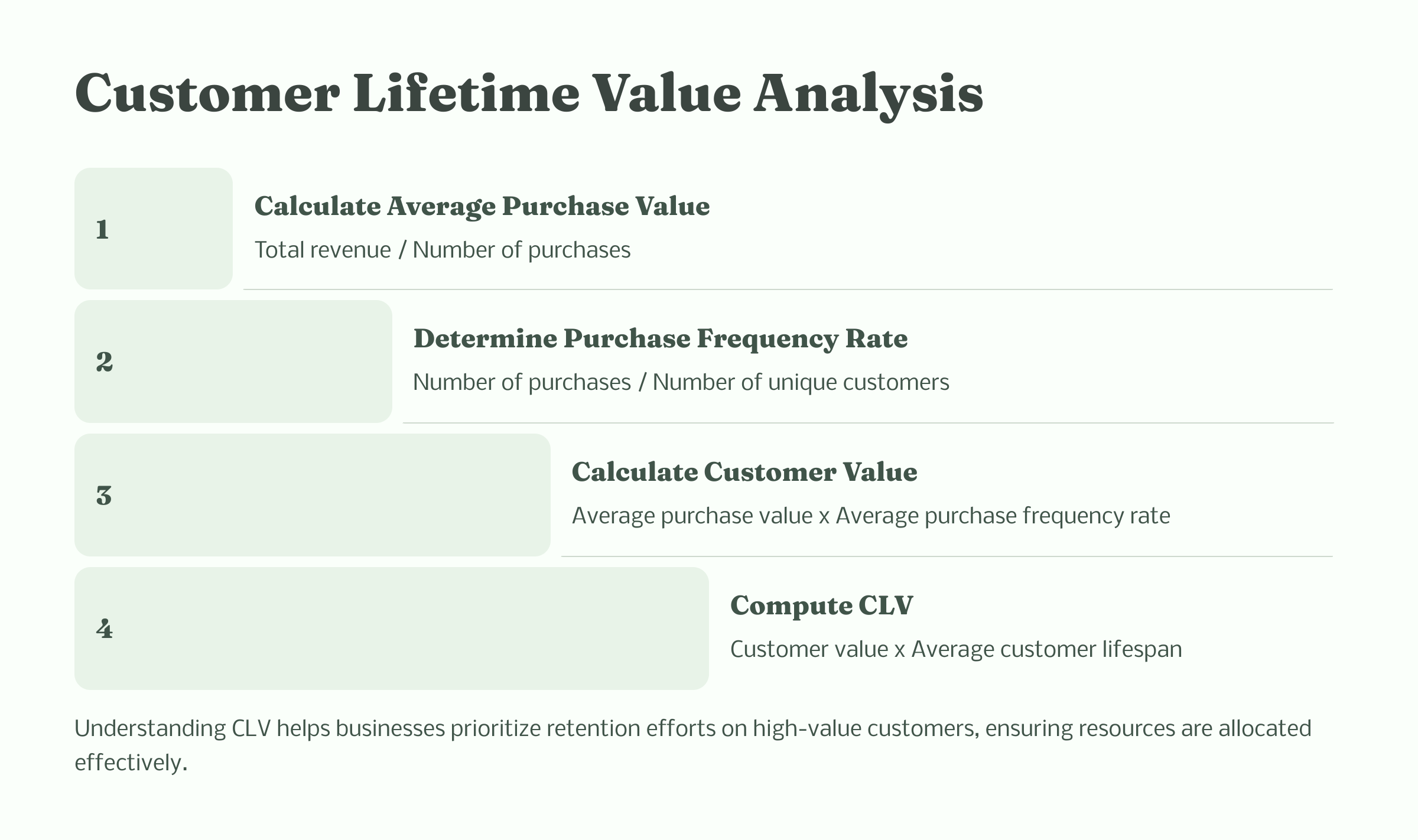 Leveraging Data Analytics for Customer Retention